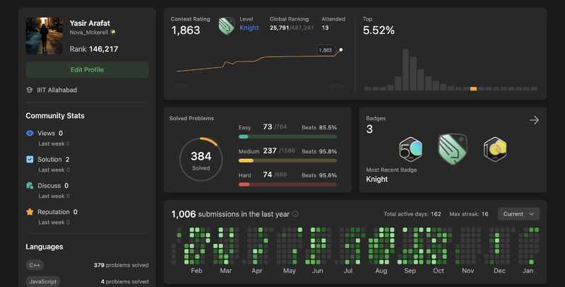 #leetcode #knight #codingmilestone | Yasir Arafat | 11 comments #leetcode #knight #codingmilestone | Yasir Arafat | 11 comments