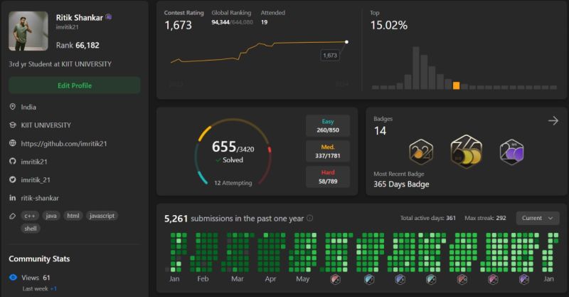 Ritik Shankar on LinkedIn: #newyear #codingjourney #leetcode # ... Ritik Shankar on LinkedIn: #newyear #codingjourney #leetcode # ...