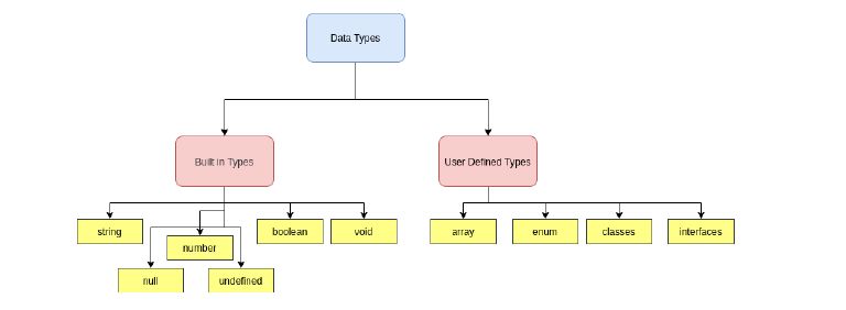 Amandeep Dhillon on LinkedIn: #typescript #reactjs #nodejs #mongodb # ... Amandeep Dhillon on LinkedIn: #typescript #reactjs #nodejs #mongodb # ...