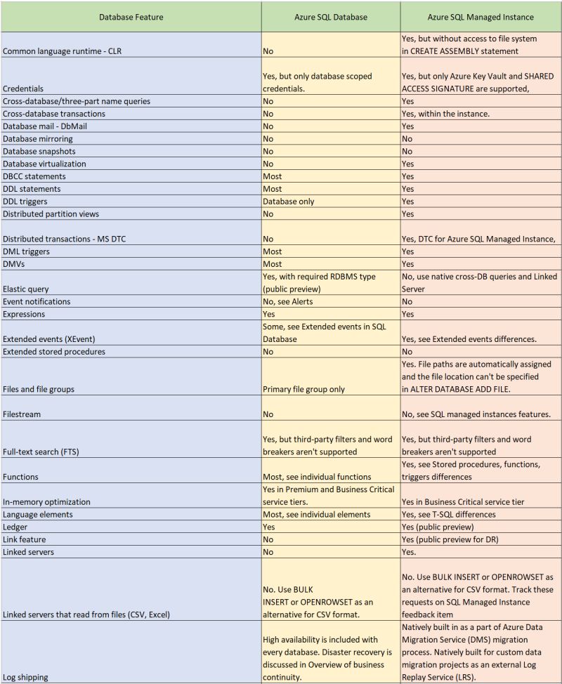 Azure SQL Cheatsheet Part-2 | Muhammad Salahuddin posted on the topic ... Azure SQL Cheatsheet Part-2 | Muhammad Salahuddin posted on the topic ...
