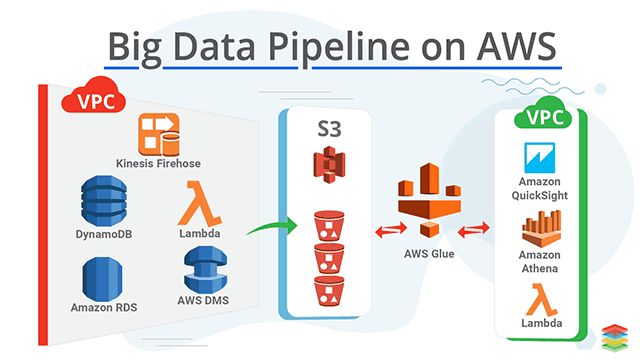 Swathi Punreddy on LinkedIn: #cloudnative #aws #datapipelines #bigdata ... Swathi Punreddy on LinkedIn: #cloudnative #aws #datapipelines #bigdata ...