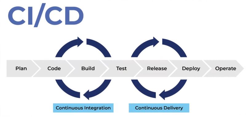 #devops #cicd #devopsengineer #cloudengineer #cloudcomputing #aws # ... #devops #cicd #devopsengineer #cloudengineer #cloudcomputing #aws # ...