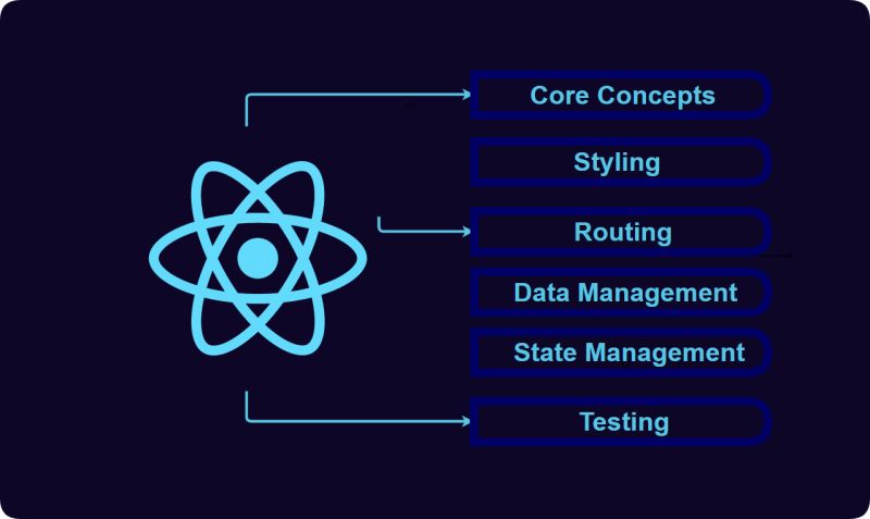Rohtash Sethi 👨💻🥷🌟 on LinkedIn: #reactjs #javascript # ... Rohtash Sethi 👨💻🥷🌟 on LinkedIn: #reactjs #javascript # ...