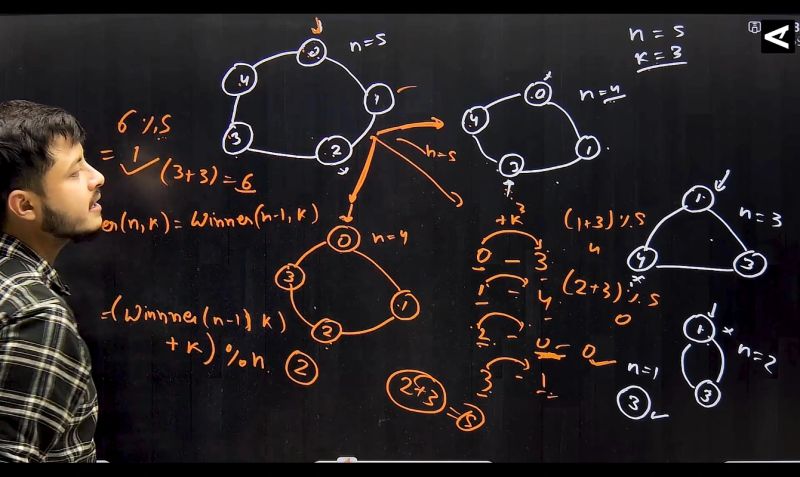 Rishabh Bhatt on LinkedIn: #dsa #dsachallenge #recursion # ... Rishabh Bhatt on LinkedIn: #dsa #dsachallenge #recursion # ...