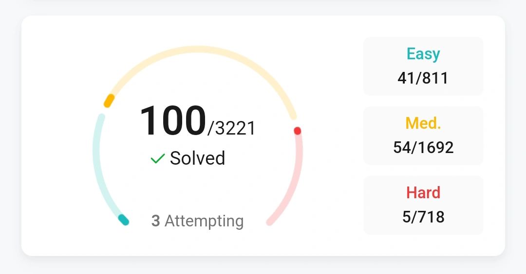 Sai Siddhu Ragipani on LinkedIn: 100 problems solved. in leetcode my ... Sai Siddhu Ragipani on LinkedIn: 100 problems solved. in leetcode my ...
