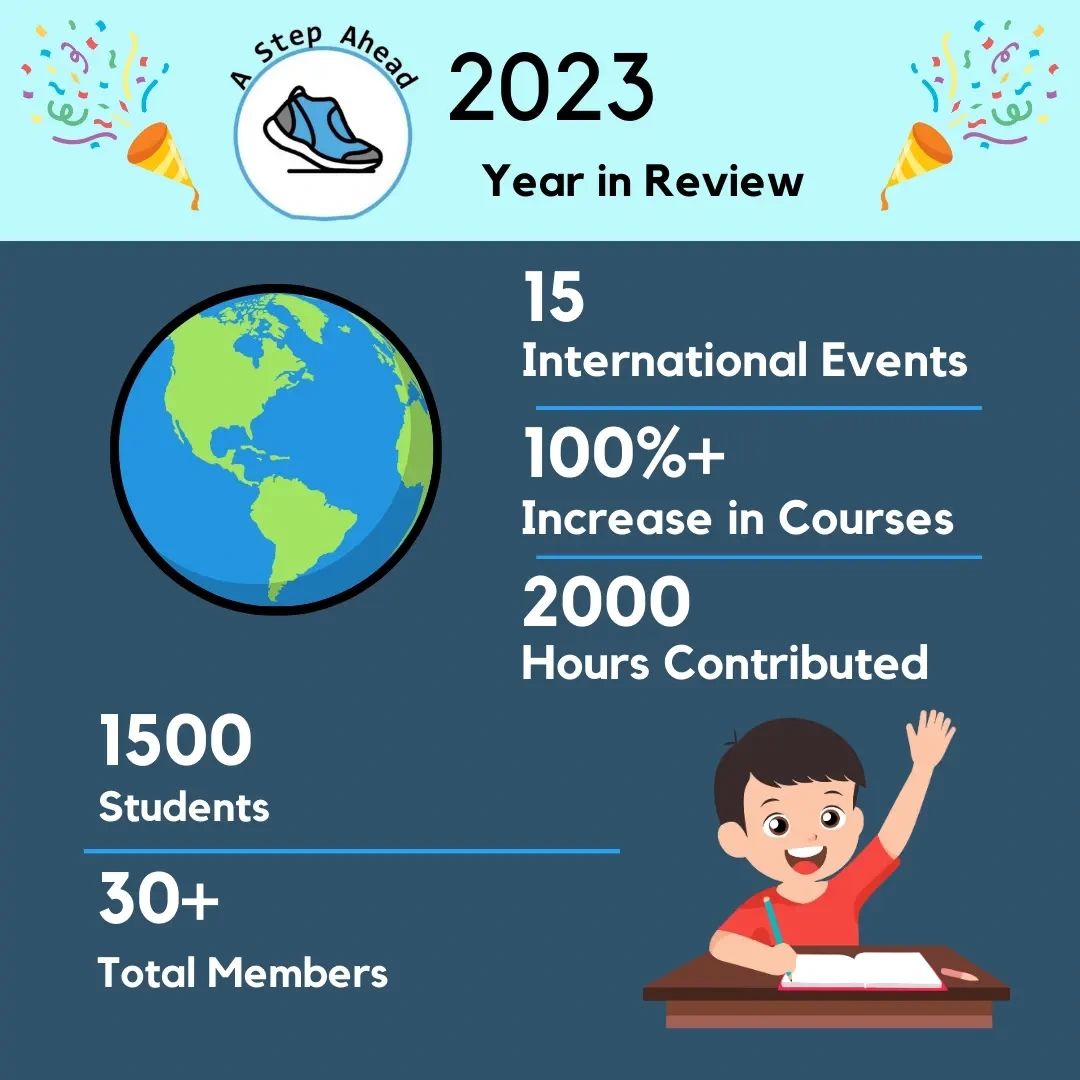 A Step Ahead STEM Education on LinkedIn: #stem #stemeducation # ... A Step Ahead STEM Education on LinkedIn: #stem #stemeducation # ...