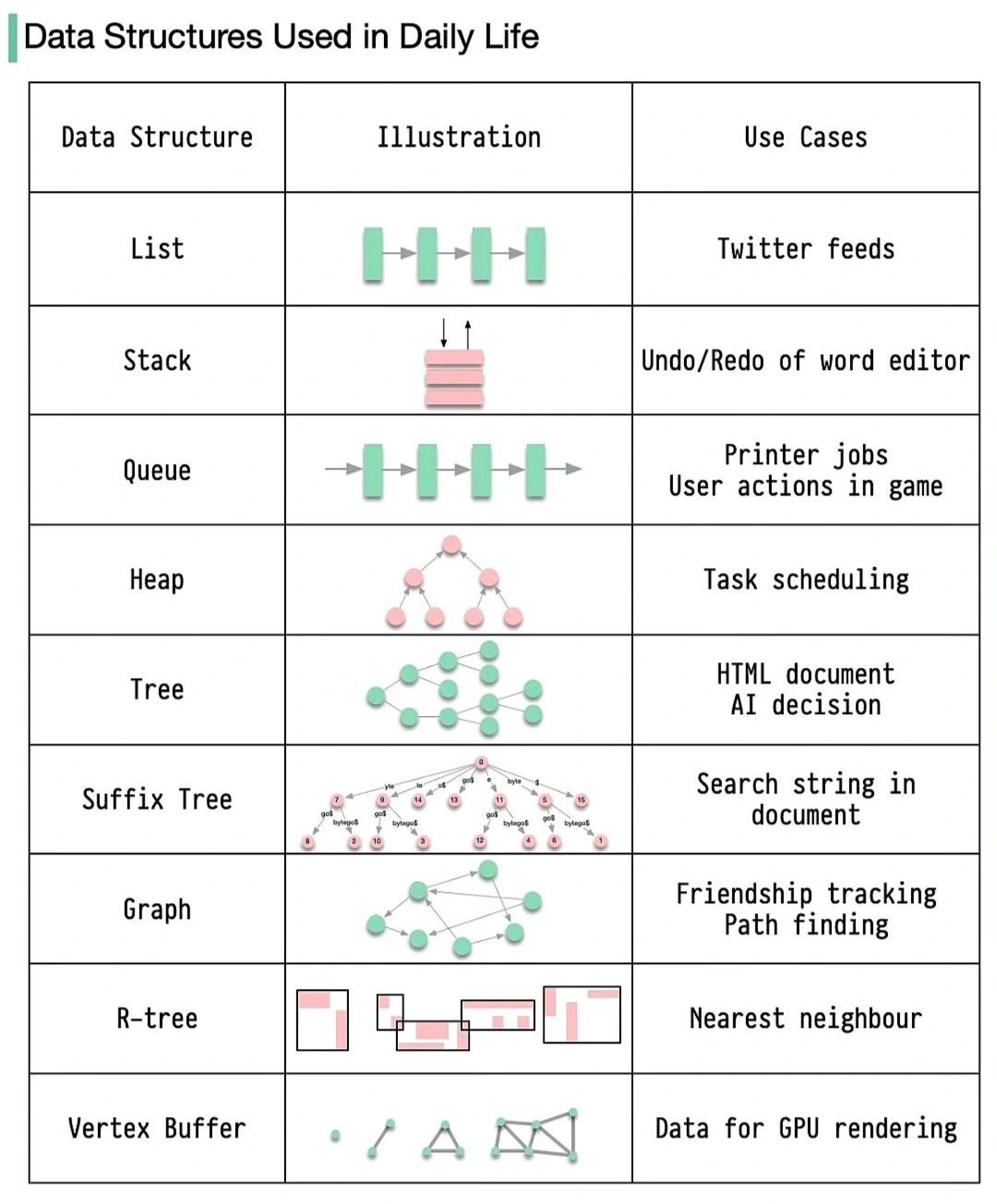 Swetankan Kumar Sinha on LinkedIn: #dsa #datastructure # ... Swetankan Kumar Sinha on LinkedIn: #dsa #datastructure # ...