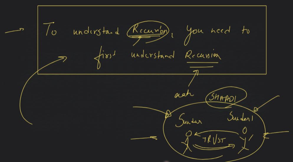 JATIN GARG on LinkedIn: Learning DSA (Data Structures and Algorithms ... JATIN GARG on LinkedIn: Learning DSA (Data Structures and Algorithms ...