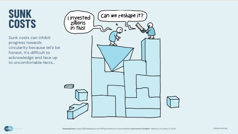 Ashleigh Morris (GAICD) on LinkedIn: #circulareconomy Ashleigh Morris (GAICD) on LinkedIn: #circulareconomy
