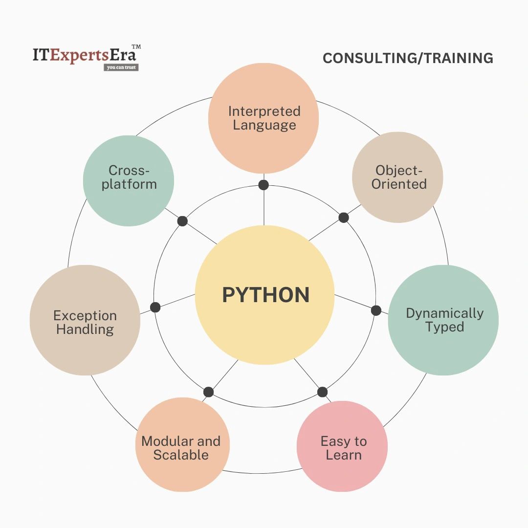 ITExpertsEra on LinkedIn: #python #programming #development #tech # ... ITExpertsEra on LinkedIn: #python #programming #development #tech # ...