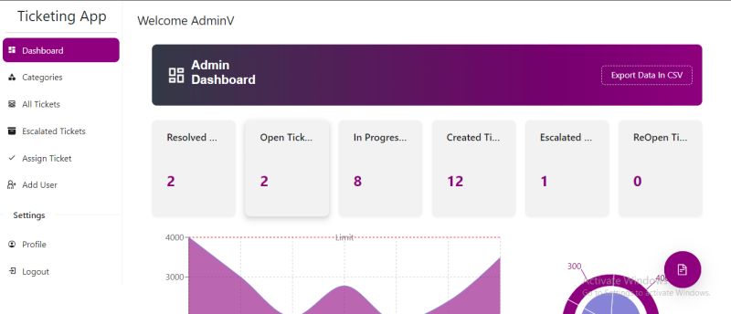 Muhammad Sumair on LinkedIn: #react #ticketsystem #nodejs #expressjs # ... Muhammad Sumair on LinkedIn: #react #ticketsystem #nodejs #expressjs # ...