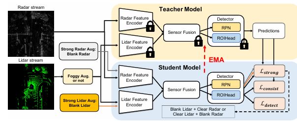 Shing Yin WONG on LinkedIn: Paper: Modality-Agnostic Learning for Radar ... Shing Yin WONG on LinkedIn: Paper: Modality-Agnostic Learning for Radar ...