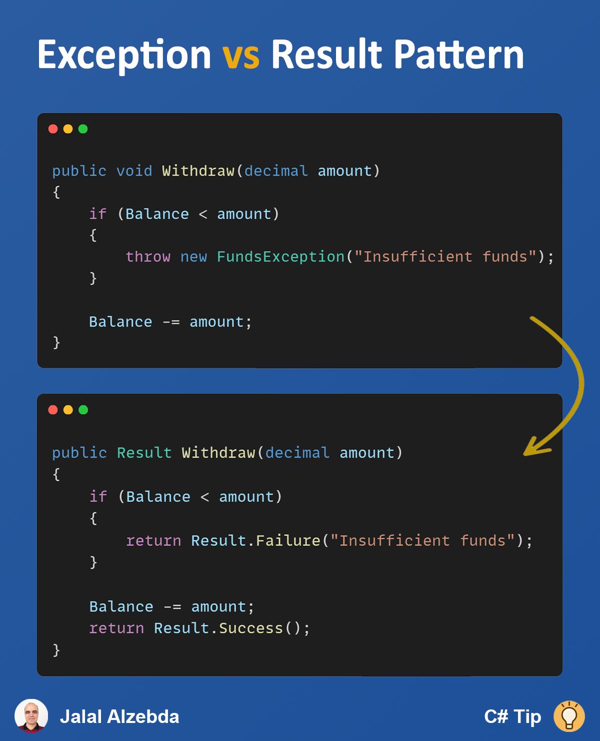 Jalal Alzebda on LinkedIn: #csharp #dotnet #programming #aspnetcore ... Jalal Alzebda on LinkedIn: #csharp #dotnet #programming #aspnetcore ...
