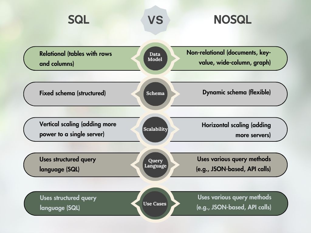 #sql #nosql #sql #nosql #databasedesign #techtips #dataengineering ... #sql #nosql #sql #nosql #databasedesign #techtips #dataengineering ...