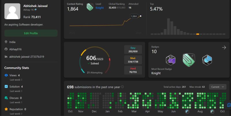 Abhishek Jaiswal on LinkedIn: #leetcode #coding #algorithms # ... Abhishek Jaiswal on LinkedIn: #leetcode #coding #algorithms # ...