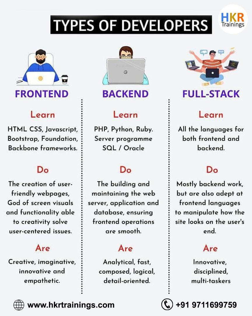 #developers #frontend #backend #fullstack #techinnovation #coding ... #developers #frontend #backend #fullstack #techinnovation #coding ...