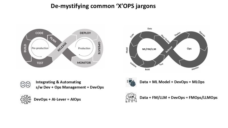 #DevOps #AIOps #MLOps #AIML #LLMOps | Arpita Gupta #DevOps #AIOps #MLOps #AIML #LLMOps | Arpita Gupta