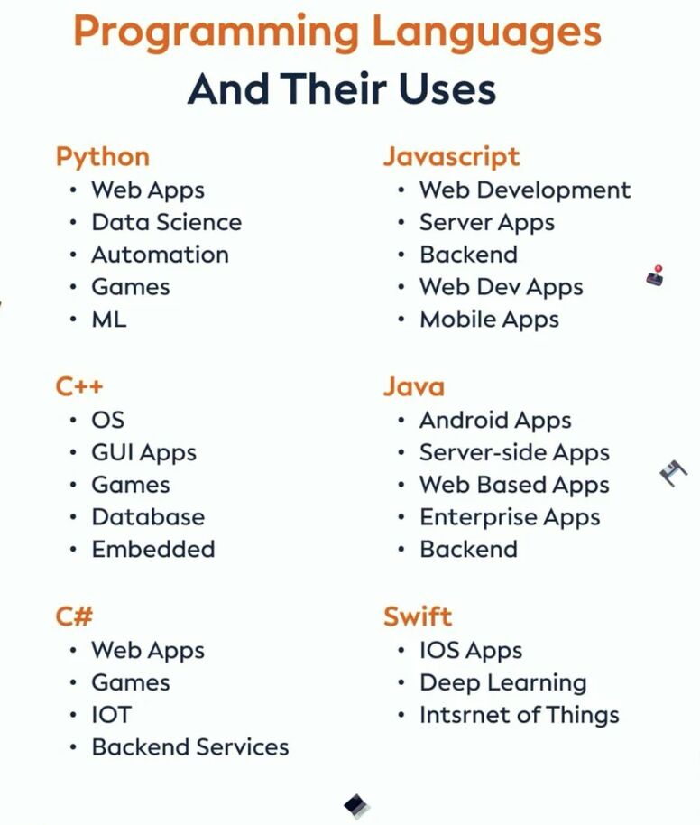 Sarath Chandran . on LinkedIn: #programming Sarath Chandran . on LinkedIn: #programming