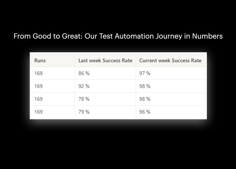 Abilash N on LinkedIn: #testautomation #devops #qualityengineering # ... Abilash N on LinkedIn: #testautomation #devops #qualityengineering # ...