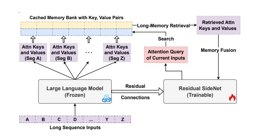 Rashmi Margani on LinkedIn: Augmenting Language Models with Long-Term ... Rashmi Margani on LinkedIn: Augmenting Language Models with Long-Term ...