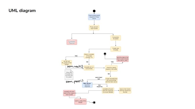 Arun Singh on LinkedIn: #datastructures #algorithms #networking # ... Arun Singh on LinkedIn: #datastructures #algorithms #networking # ...