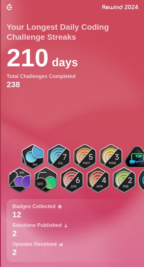 Santhosh S on LinkedIn: 🚀 Celebrating my 2024 coding journey! 210-day ... Santhosh S on LinkedIn: 🚀 Celebrating my 2024 coding journey! 210-day ...