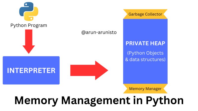 arun arunisto on LinkedIn: #python #programming #problemsolvingskills # ... arun arunisto on LinkedIn: #python #programming #problemsolvingskills # ...