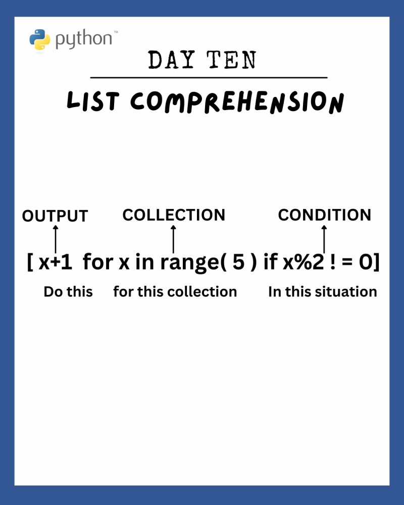 #python #coding #100daysofcode #pythondeveloper #learnpython # ... #python #coding #100daysofcode #pythondeveloper #learnpython # ...