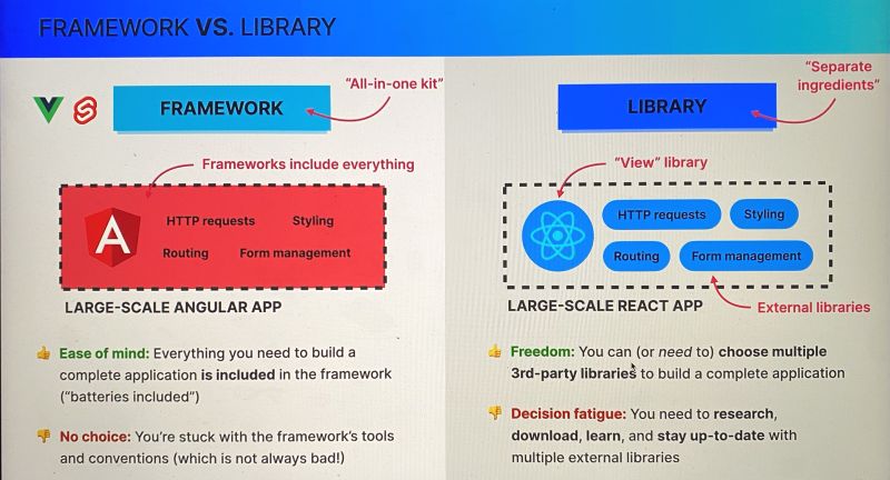 How React is a useful library for #javascript | Ayush . posted on the ... How React is a useful library for #javascript | Ayush . posted on the ...