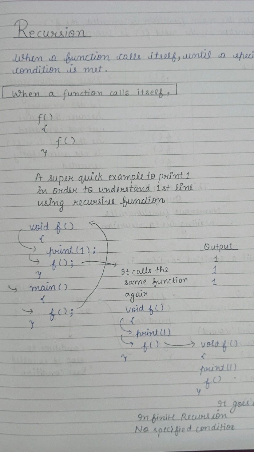Sarthak Anand on LinkedIn: #codingchallenge #dsa #recursion # ... Sarthak Anand on LinkedIn: #codingchallenge #dsa #recursion # ...
