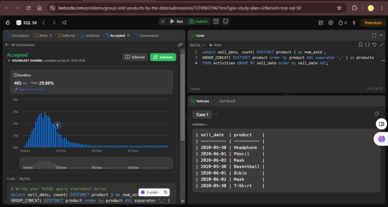 Vishwajeet Sharma on LinkedIn: #leetcode #mysql #codingchallenges # ... Vishwajeet Sharma on LinkedIn: #leetcode #mysql #codingchallenges # ...