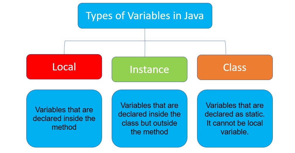 MOHAMMED ASHIQ ELAHI on LinkedIn: #java #programming #codingtips # ... MOHAMMED ASHIQ ELAHI on LinkedIn: #java #programming #codingtips # ...
