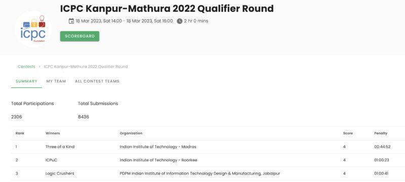 Taara Sinh A. on LinkedIn: #icpc #competitiveprogramming #regionals # ... Taara Sinh A. on LinkedIn: #icpc #competitiveprogramming #regionals # ...