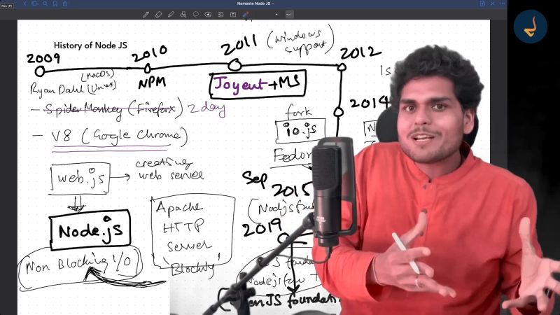 Saksham rawat on LinkedIn: #nodejs #backenddevelopment #learningjourney ... Saksham rawat on LinkedIn: #nodejs #backenddevelopment #learningjourney ...