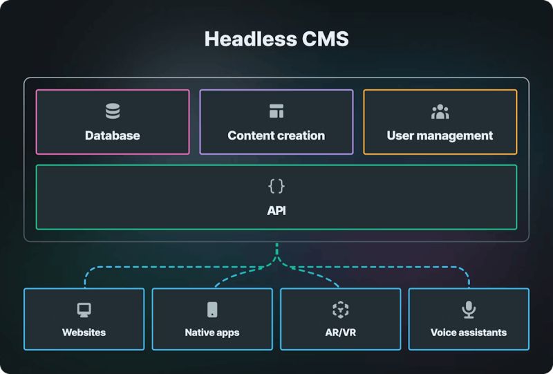 Cosmic on LinkedIn: 🔍 Demystifying Headless CMS: Your Complete Guide ... Cosmic on LinkedIn: 🔍 Demystifying Headless CMS: Your Complete Guide ...