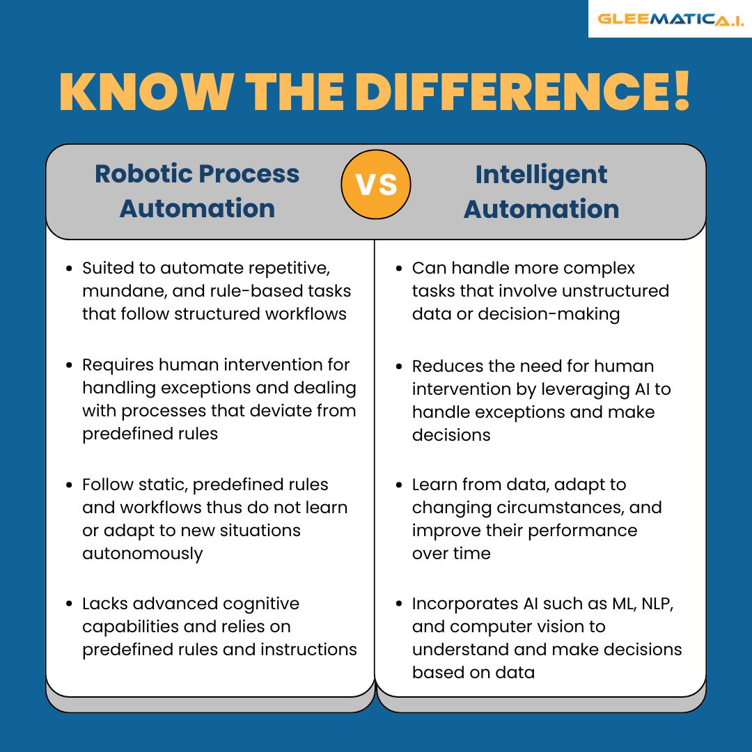 #cognitiveautomation #intelligentautomation #roboticprocessautomation # ... #cognitiveautomation #intelligentautomation #roboticprocessautomation # ...