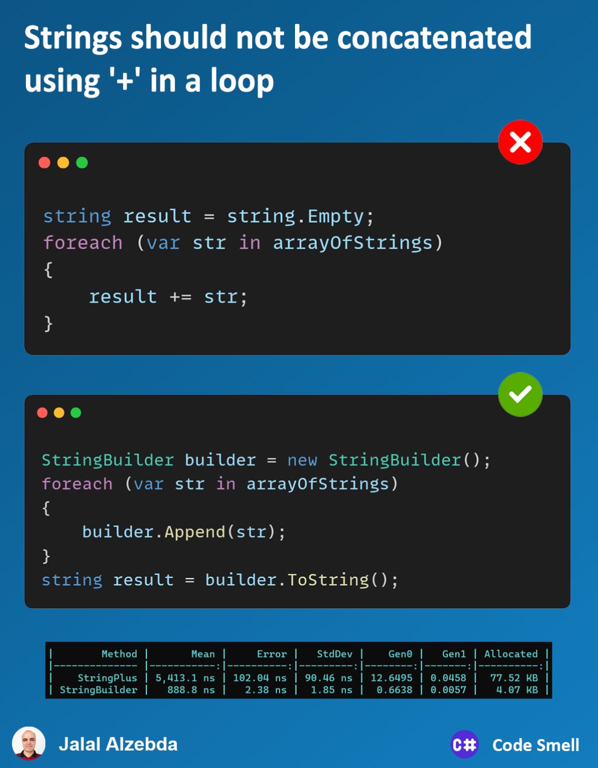 How to concatenate strings in C# | Jalal Alzebda posted on the topic ... How to concatenate strings in C# | Jalal Alzebda posted on the topic ...