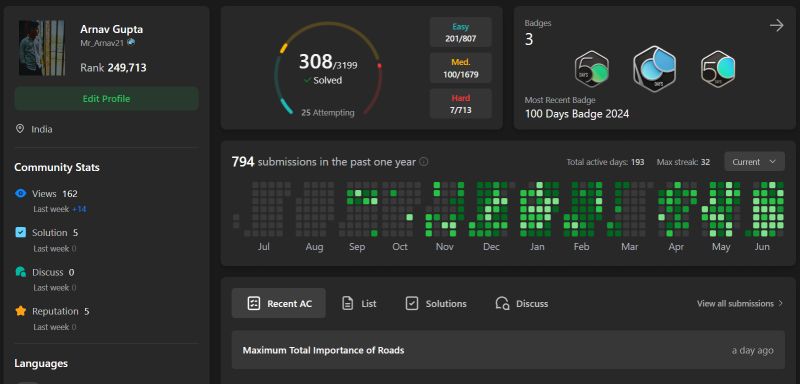 Completed 300+ LeetCode questions! | Arnav Gupta posted on the topic ... Completed 300+ LeetCode questions! | Arnav Gupta posted on the topic ...