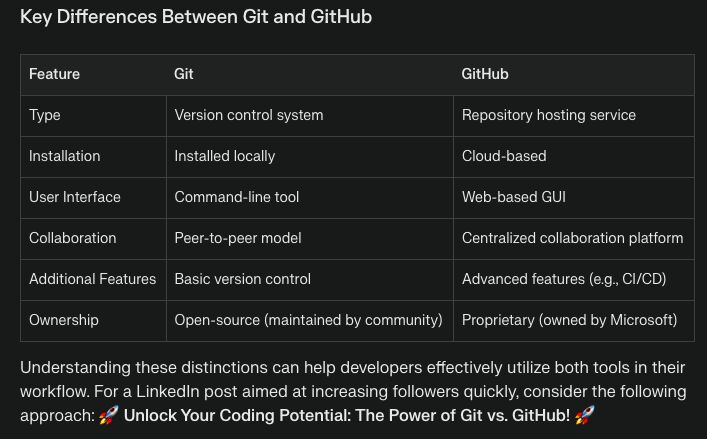Bhupesh Joshi on LinkedIn: #git #github #coding #softwaredevelopment # ... Bhupesh Joshi on LinkedIn: #git #github #coding #softwaredevelopment # ...
