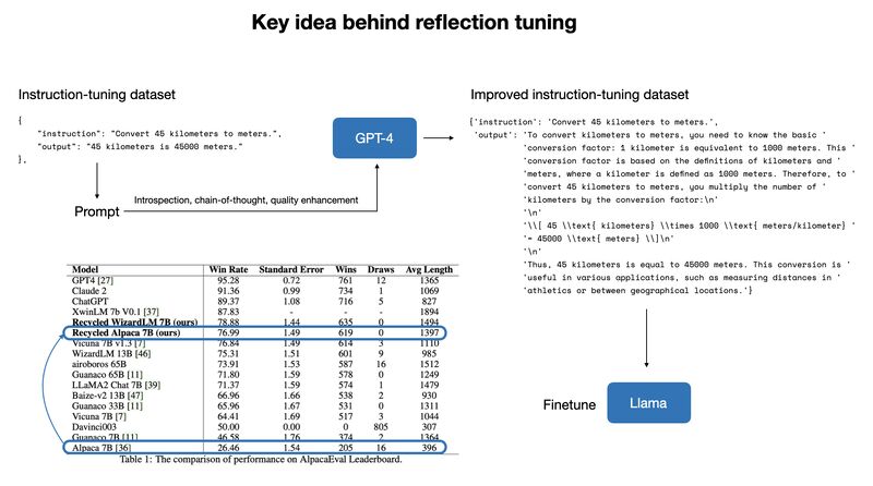 Sebastian Raschka, PhD on LinkedIn: Last week, there was a discussion ... Sebastian Raschka, PhD on LinkedIn: Last week, there was a discussion ...