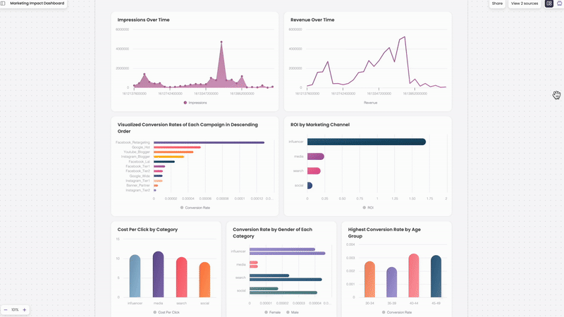 Victor Tang on LinkedIn: Making data actionable and shareable is key ... Victor Tang on LinkedIn: Making data actionable and shareable is key ...