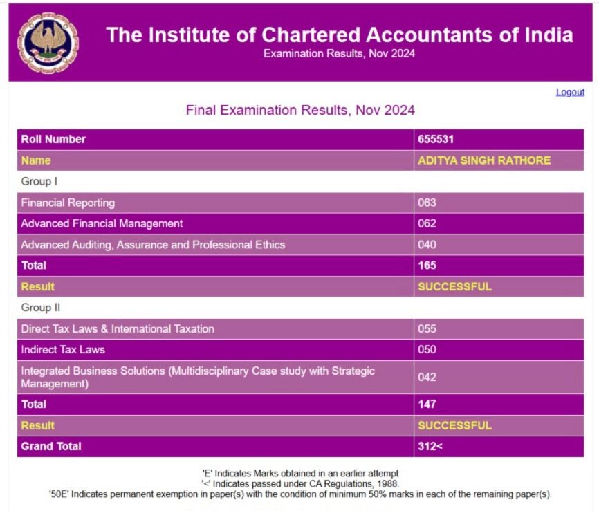CA Aditya Singh Rathore on LinkedIn: 🌟 Finally, it's CA Aditya Singh ... CA Aditya Singh Rathore on LinkedIn: 🌟 Finally, it's CA Aditya Singh ...