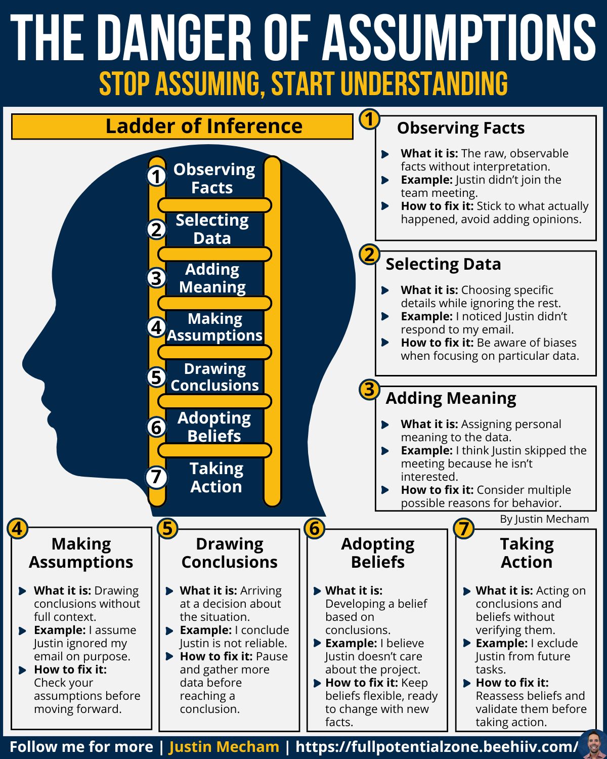 Justin Mecham on LinkedIn: Most problems come from assumptions, not ... Justin Mecham on LinkedIn: Most problems come from assumptions, not ...