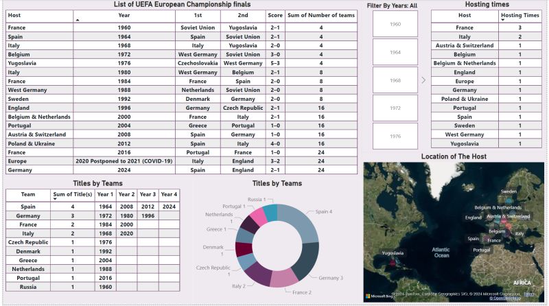 Adham Mohamed on LinkedIn: #powerbi #dataanalytics #dataanalysis # ... Adham Mohamed on LinkedIn: #powerbi #dataanalytics #dataanalysis # ...