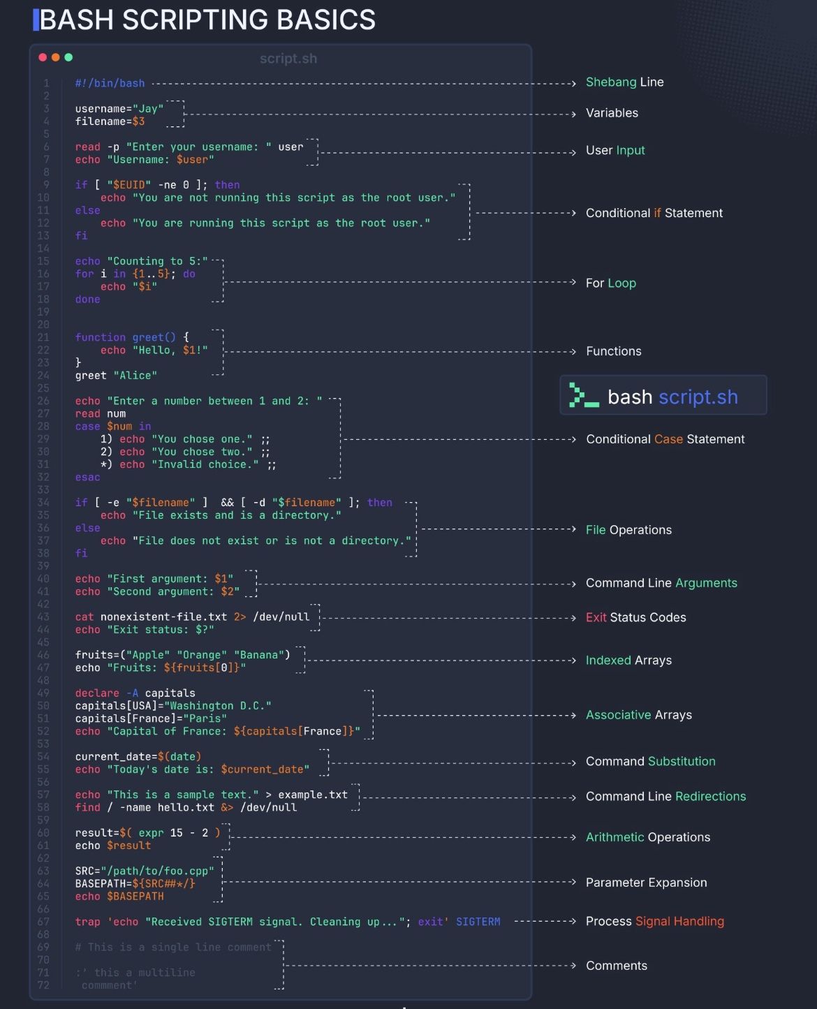 MUHAMMED FAYIZ V on LinkedIn: Bash Scripting Basics MUHAMMED FAYIZ V on LinkedIn: Bash Scripting Basics