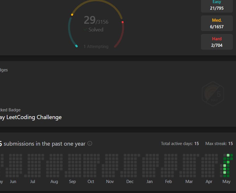 ANIKET CHOURASIYA on LinkedIn: #100daysofcodechallenge ... ANIKET CHOURASIYA on LinkedIn: #100daysofcodechallenge ...