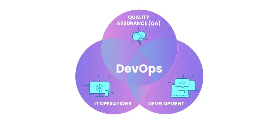 Chandan C on LinkedIn: #devops #automation #infrastructureascode # ... Chandan C on LinkedIn: #devops #automation #infrastructureascode # ...