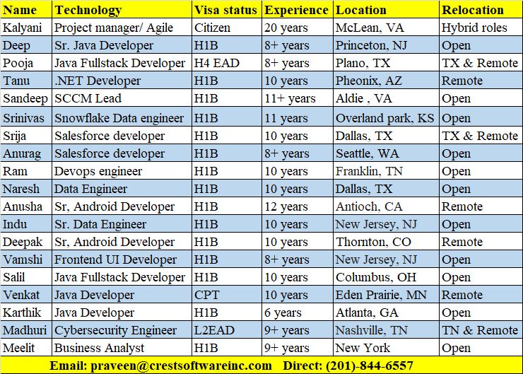 #java #dataengineer #frontend #ui #devops #azure #cloud #sccm ... #java #dataengineer #frontend #ui #devops #azure #cloud #sccm ...