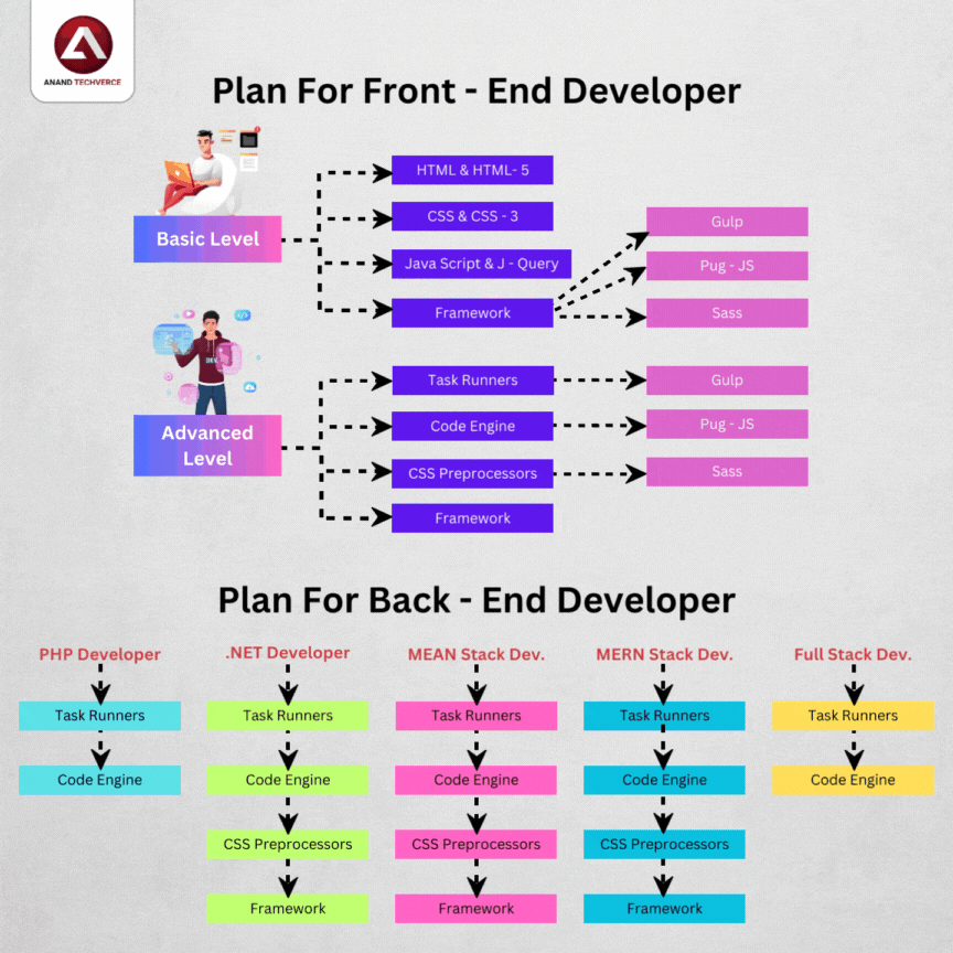 #webdevelopment #frontend #backend #html #css #javascript #frameworks ... #webdevelopment #frontend #backend #html #css #javascript #frameworks ...