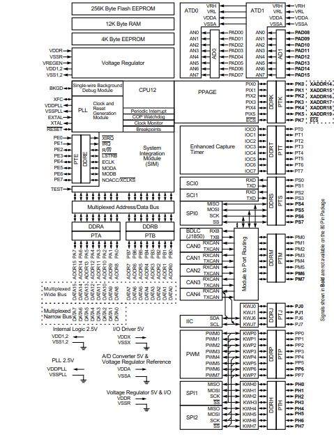 Yashwanth Naidu Tikkisetty on LinkedIn: #embedded #embeddedengineers # ... Yashwanth Naidu Tikkisetty on LinkedIn: #embedded #embeddedengineers # ...